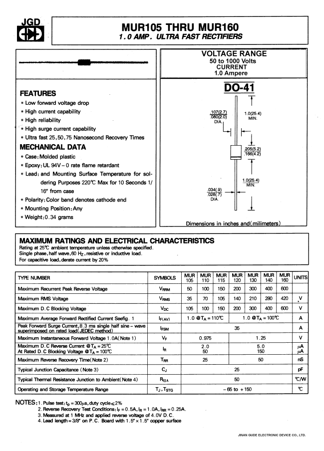 MUR160 Datasheet_PDF文件下载_芯片资料查询_维库电子市场网