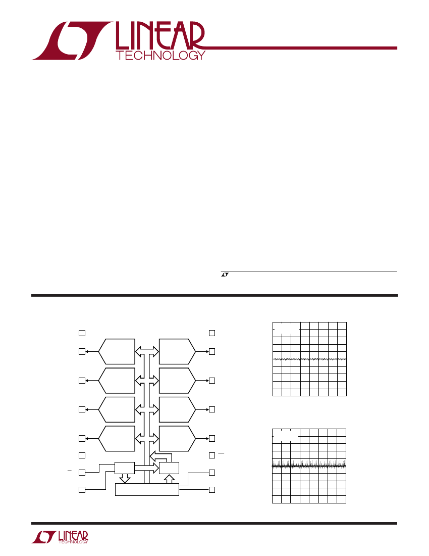 LTC1665IGN Datasheet_PDF文件下载_芯片资料查询_维库电子市场网