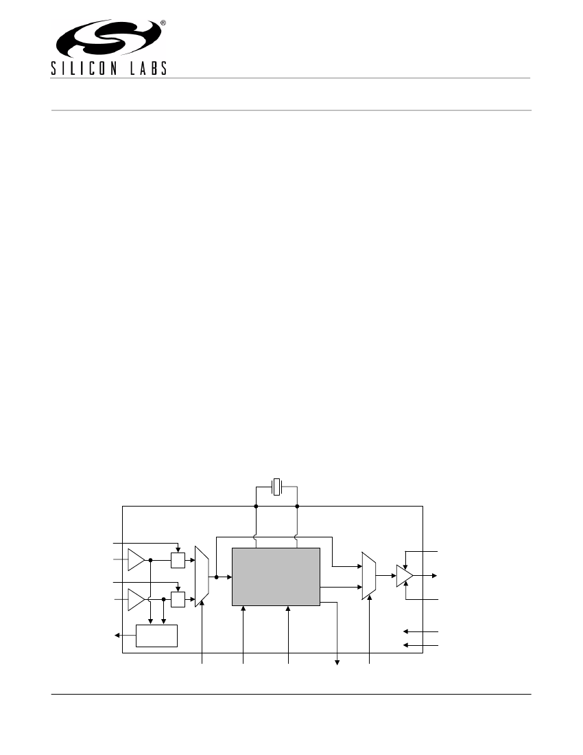 SI5316 Datasheet_PDF文件下载_芯片资料查询_维库电子市场网