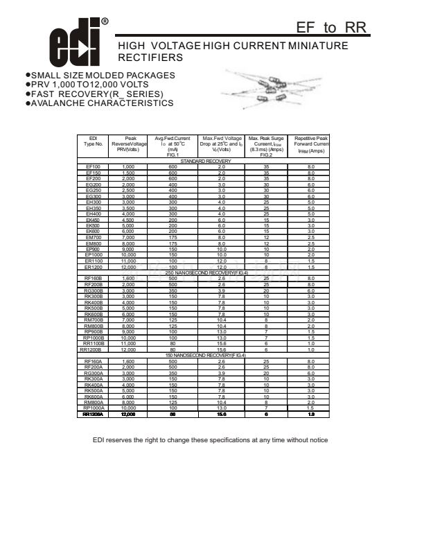 EM800 Datasheet_PDF文件下载_芯片资料查询_维库电子市场网