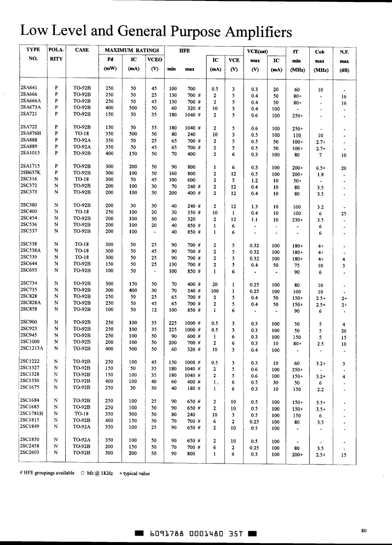 2SC1000 Datasheet_PDF文件下载_芯片资料查询_维库电子市场网